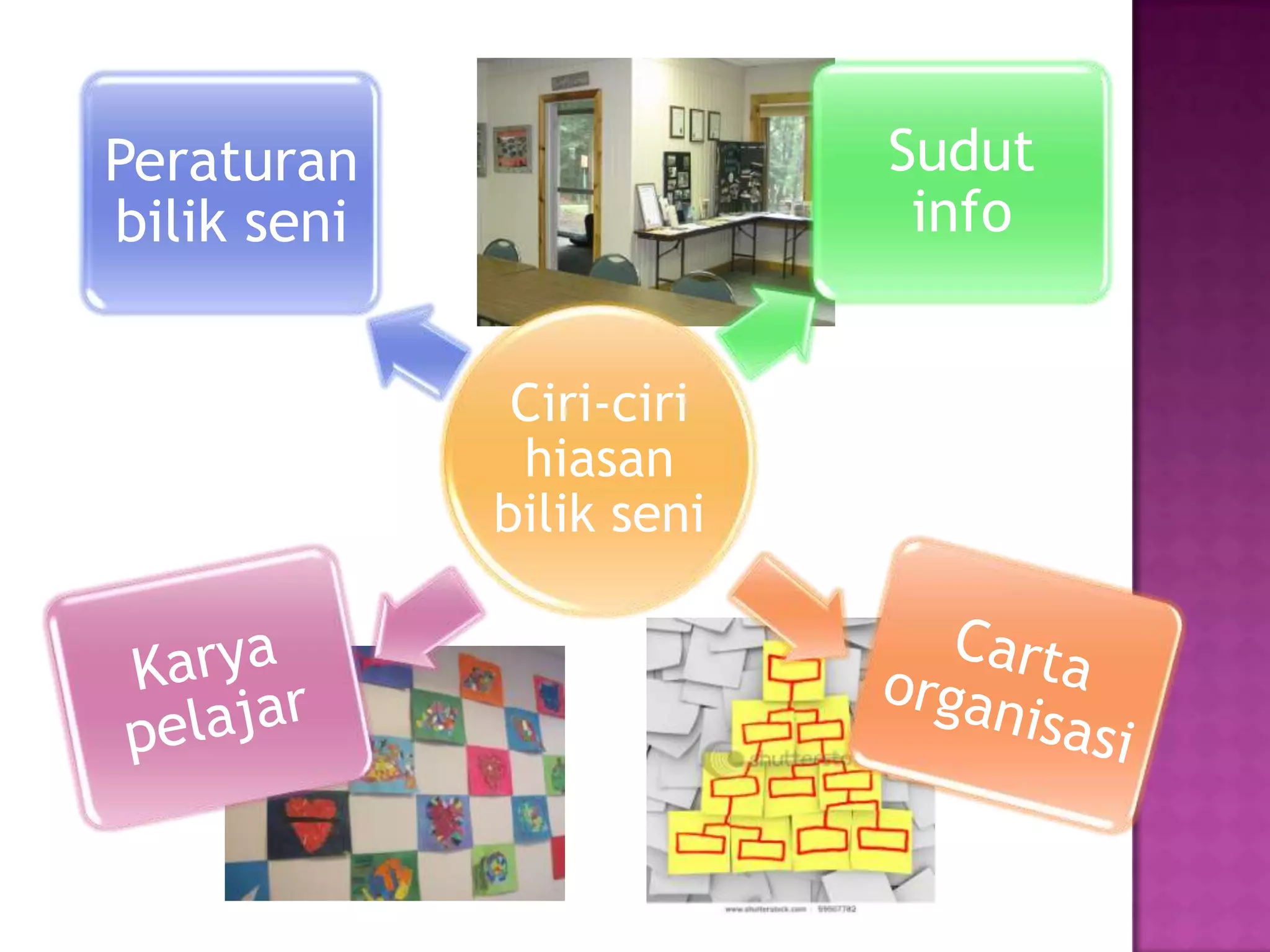 Bilik / Bengkel Seni yang selesa dapat mempengaruhi pelajar dalam P&P ...