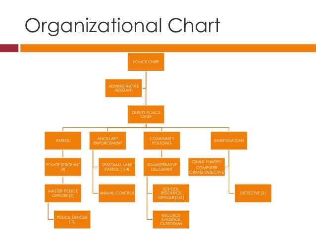 KPD State of the City 2014
