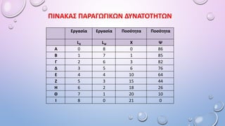 ΚΠΔ Μικρο και Μακρο προσέγγιση | PPT