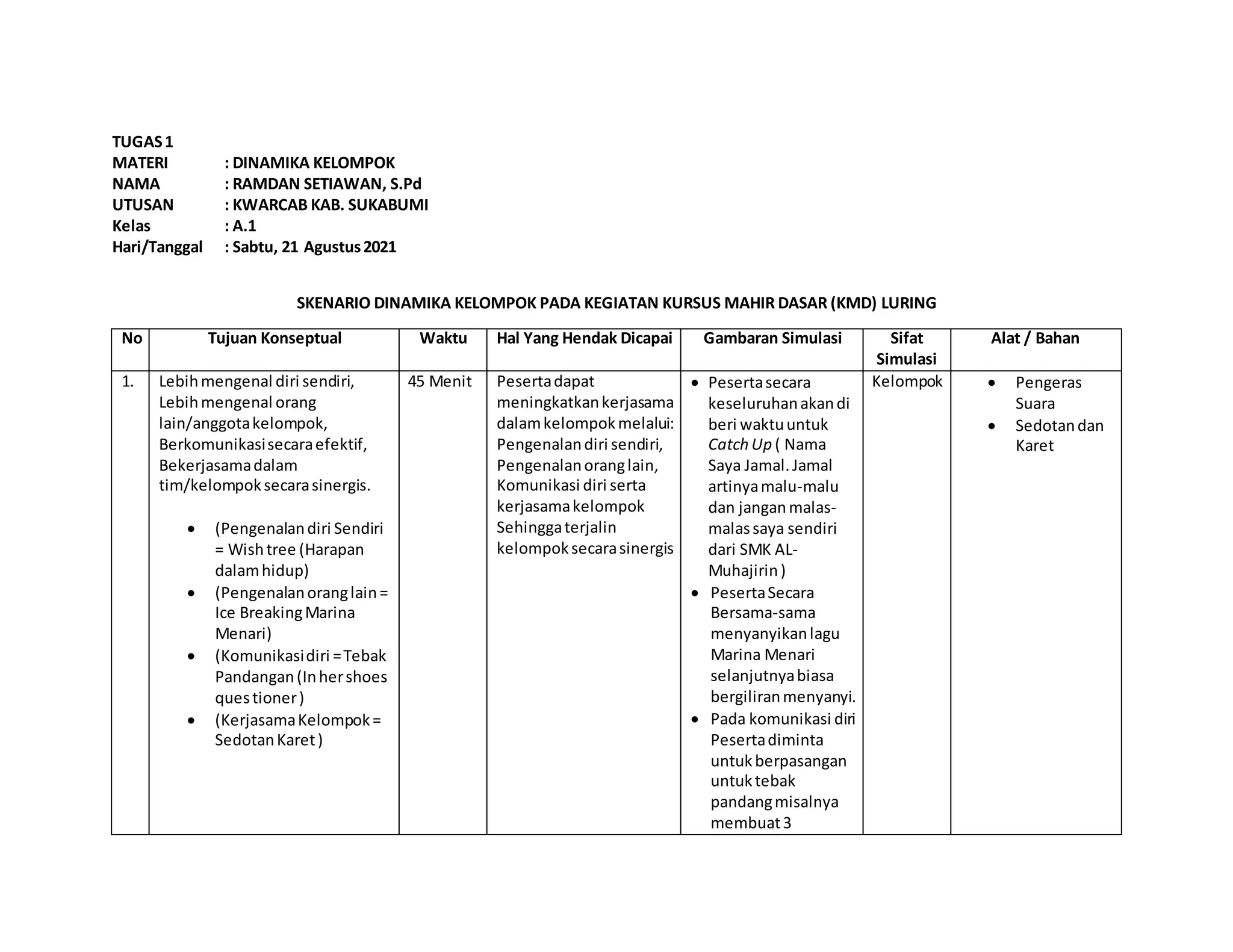Kpd tugas 1 dinamika kelompok ( ramdan setiawan_kwarcab kab. smi) | PPT