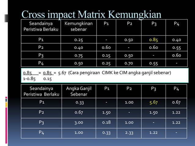 cross impact analysis | PPT | Free Download