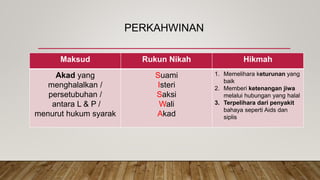 KP_Feqah_Pendidikan ISlam 2023 (1).pptx