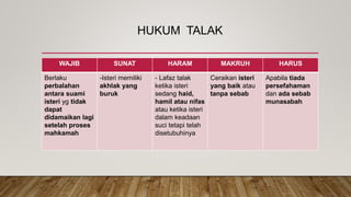 KP_Feqah_Pendidikan ISlam 2023 (1).pptx