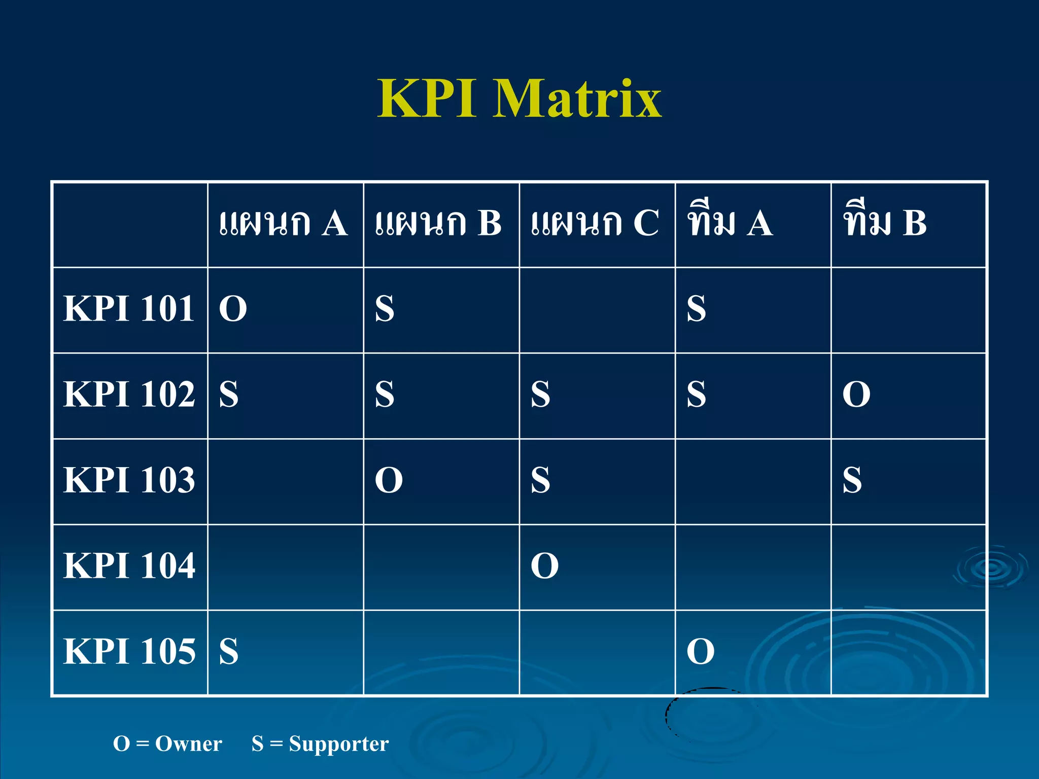 ตัวชี้วัดความสำเร็จ KPI | PDF