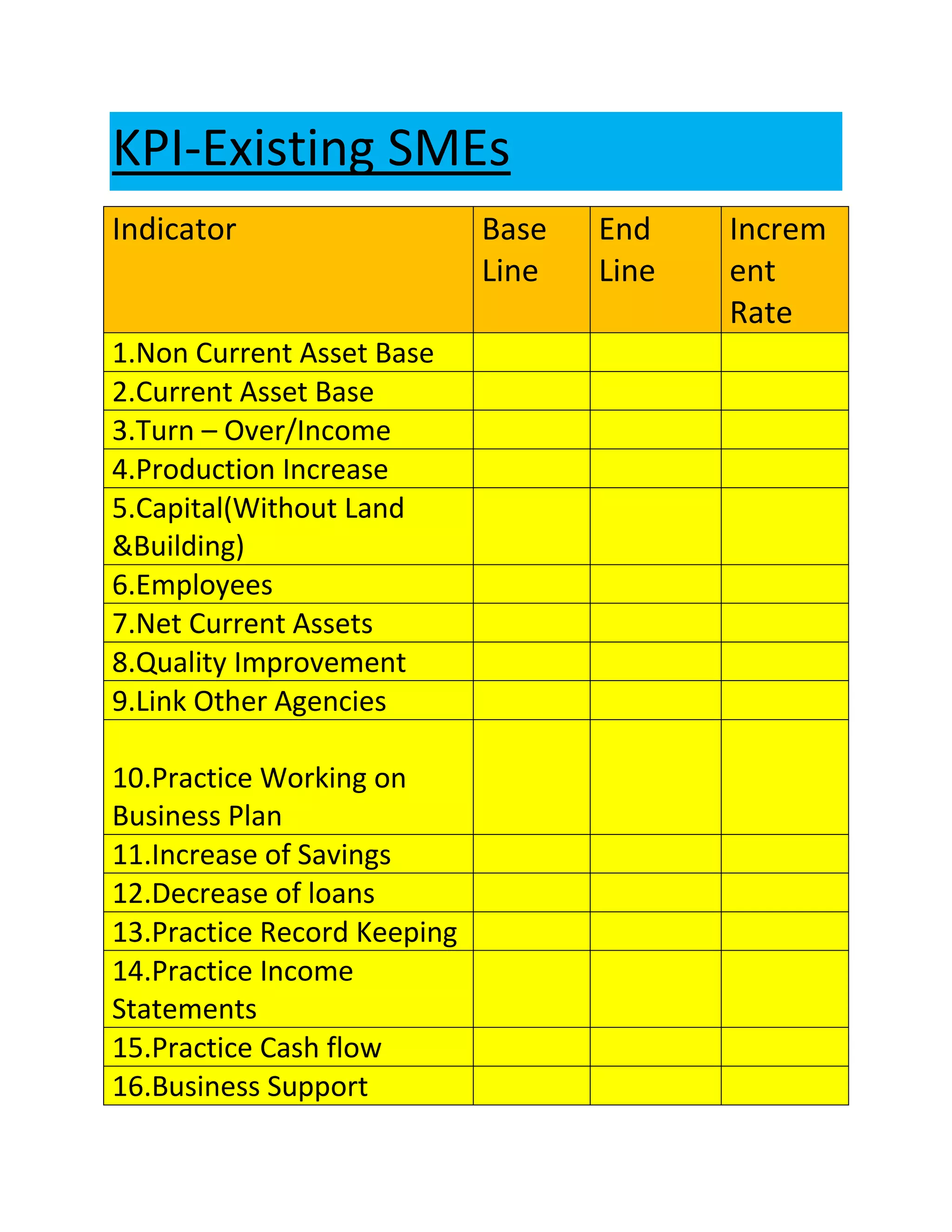 Kpi- Key performance indicators of a business | DOCX