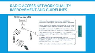 Key Performance Indicators (KPI) | PPTX