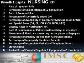 Key Performance Indicator | PPTX