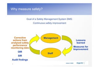 KPI .pdf | Business | Business and Finance