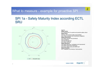 KPI .pdf | Business | Business and Finance
