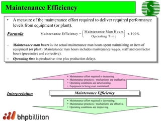 KPI.ppt