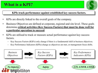 KPI.ppt