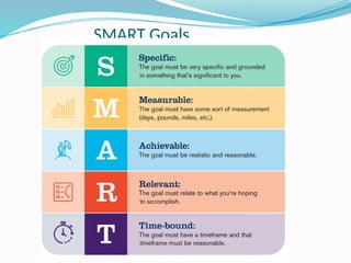 key performance indicators review template | PPTX