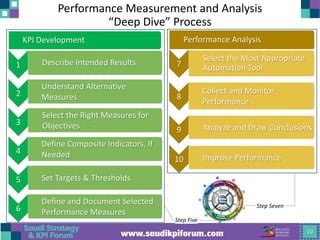 Webinar: KPI Best Practices | PDF