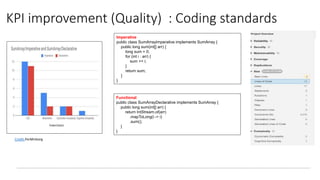 Kpi driven-java-development-fn conf | PPTX