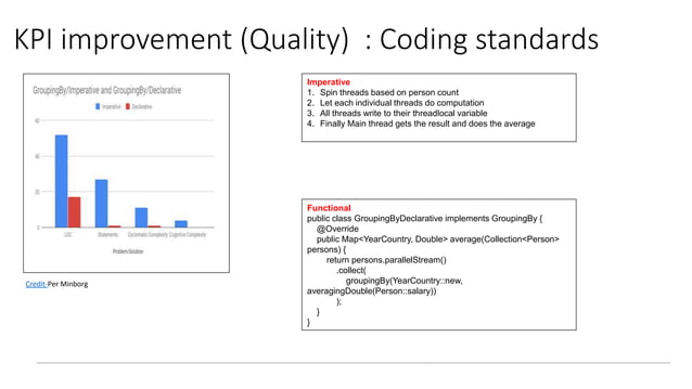 Kpi driven-java-development-fn conf | PPT