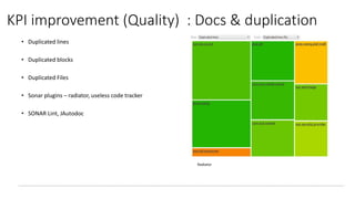 Kpi driven-java-development-fn conf | PPTX