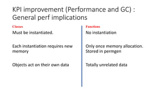 Kpi driven-java-development-fn conf | PPTX