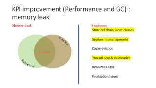 Kpi driven-java-development-fn conf | PPTX