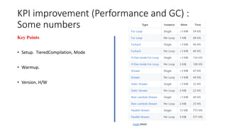 Kpi driven-java-development-fn conf | PPTX