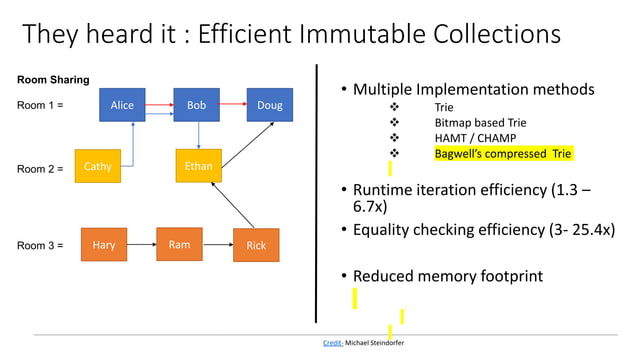 Kpi driven-java-development-fn conf | PPT