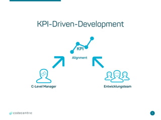 KPI-Driven-Development | PPT