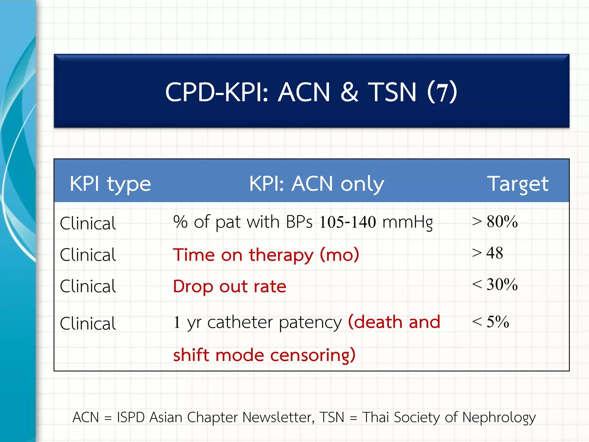 Kpi guidelines pd quality 2016-final | PDF