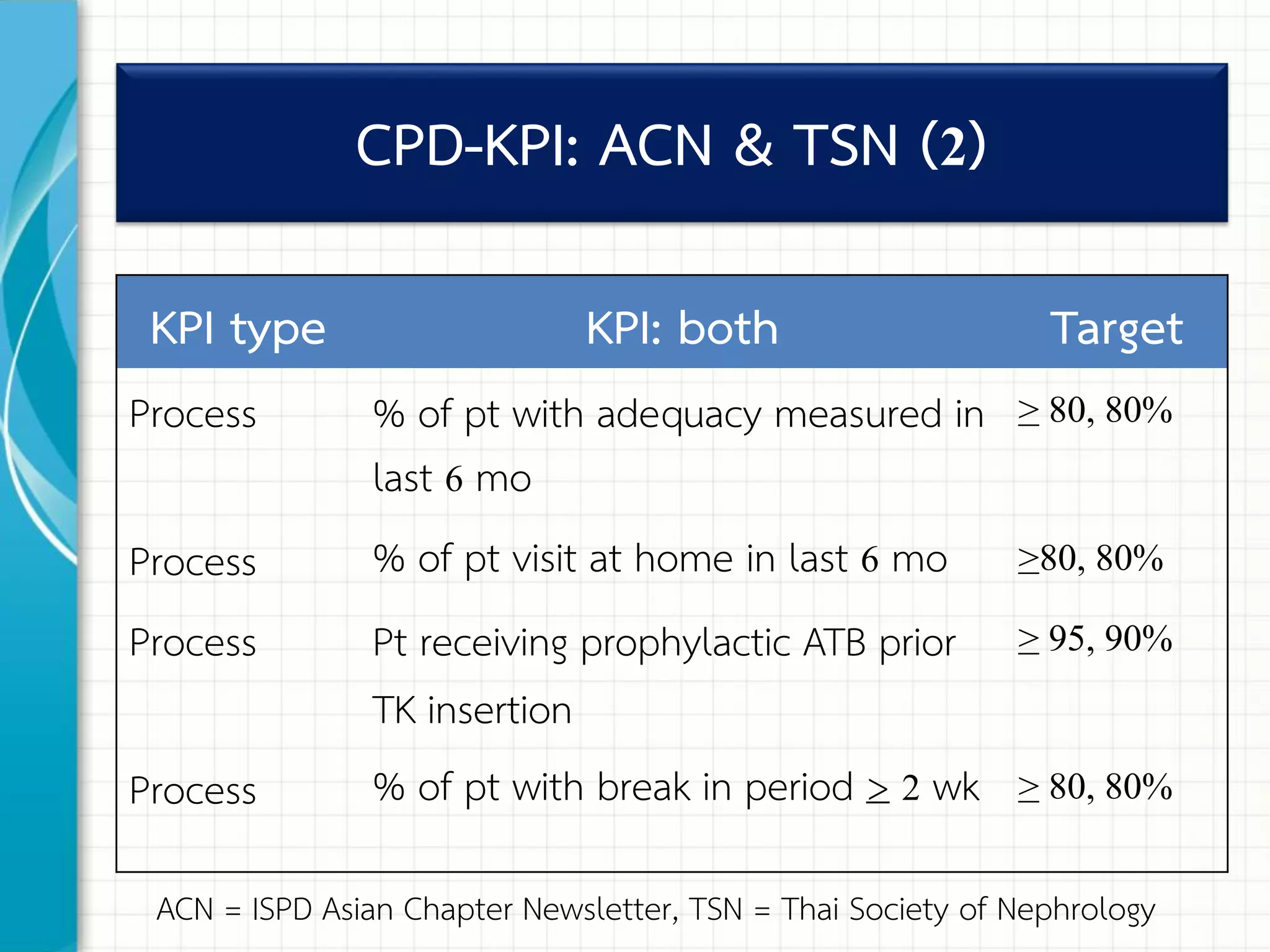 Kpi guidelines pd quality 2016-final | PDF