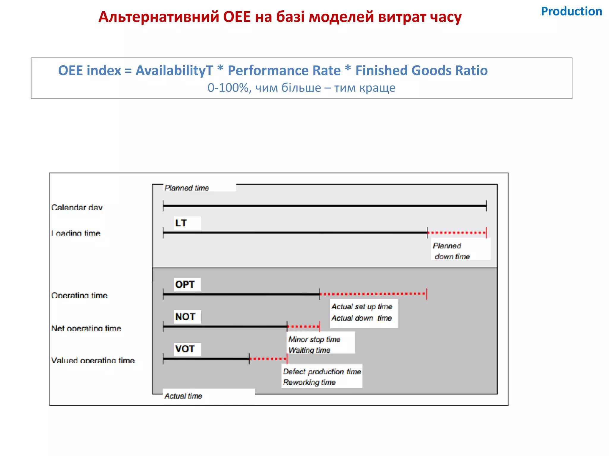 Oee Kpi Pdf: Oee Définition : Calculer l’OEE : méthodes et formules efficaces – SFSPF