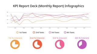 kpi-report-deck-infographics ap dug.pptx