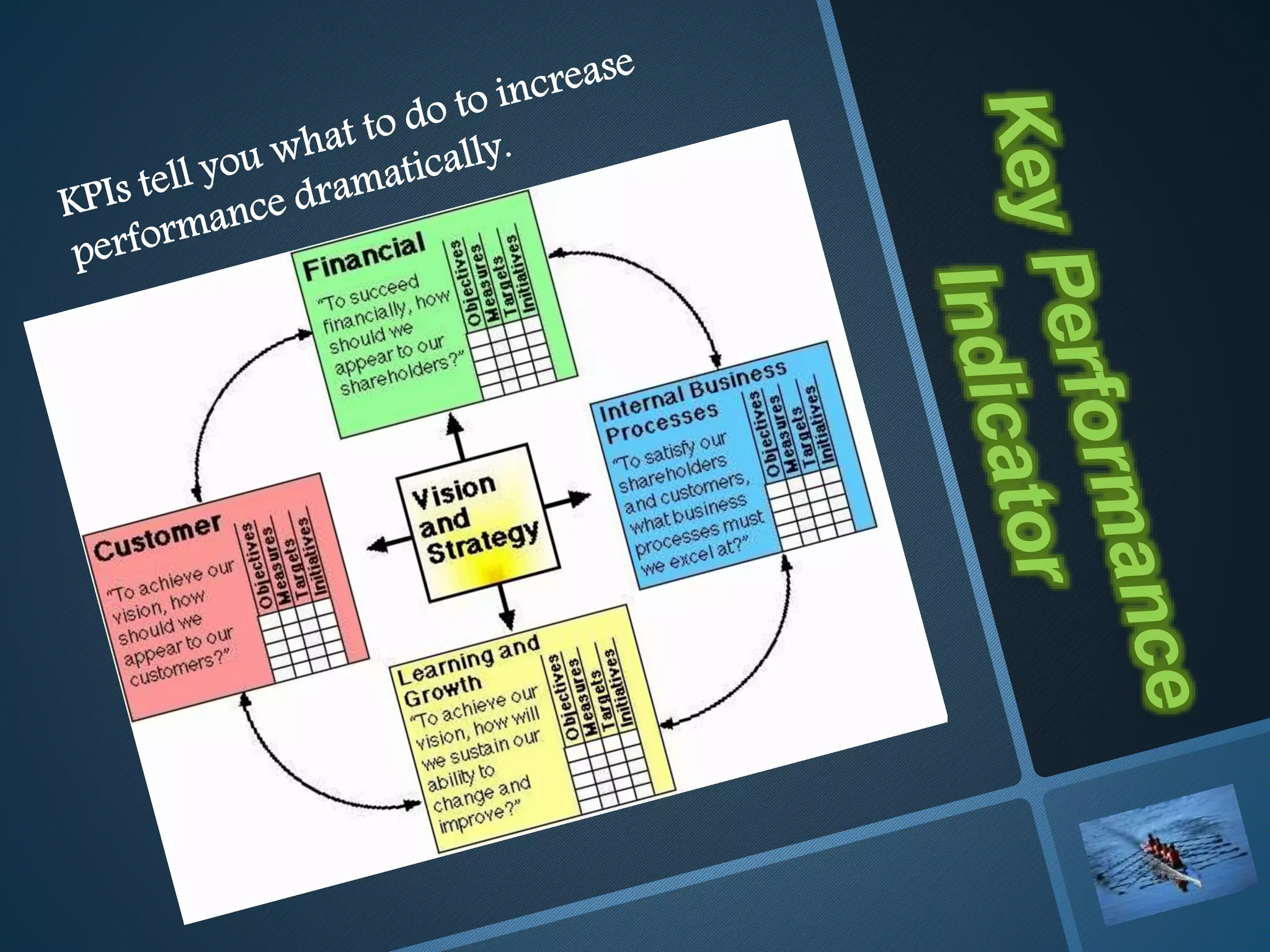 KEY PERFORMANCE INDICATOR REPORTING | PPTX