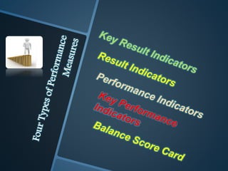 KEY PERFORMANCE INDICATOR REPORTING | PPT