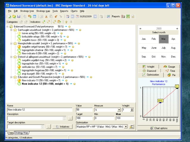 Байгууллагад Kpi ыг нэвтэрүүлэх нь Pptx
