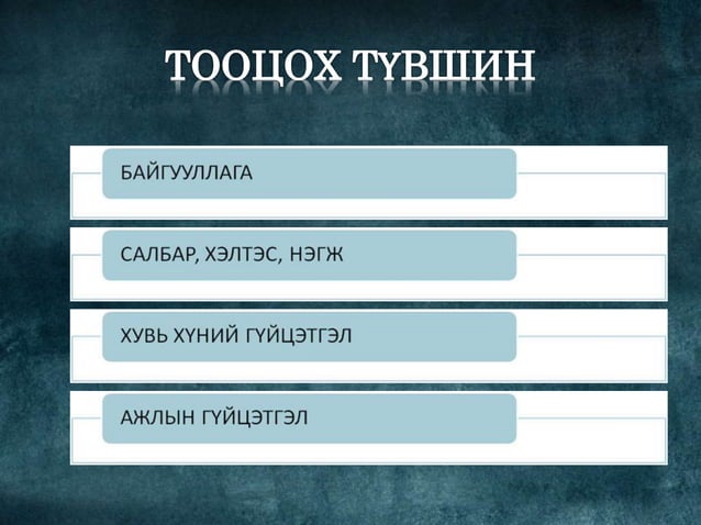 Байгууллагад Kpi ыг нэвтэрүүлэх нь Pptx