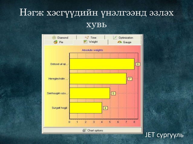 Байгууллагад Kpi ыг нэвтэрүүлэх нь