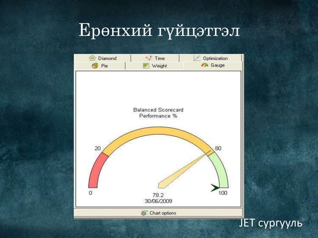 Байгууллагад Kpi ыг нэвтэрүүлэх нь