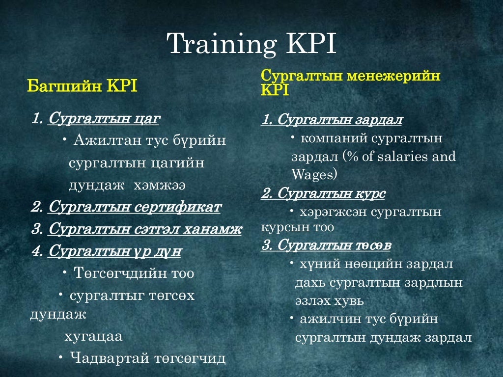 Байгууллагад Kpi ыг нэвтэрүүлэх нь