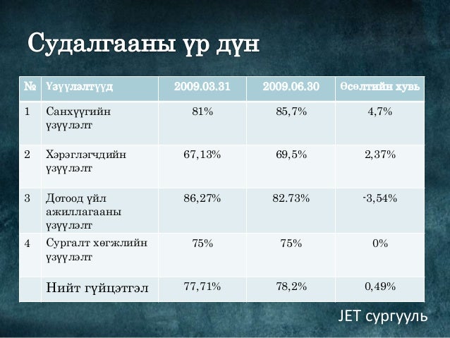Байгууллагад Kpi ыг нэвтэрүүлэх нь