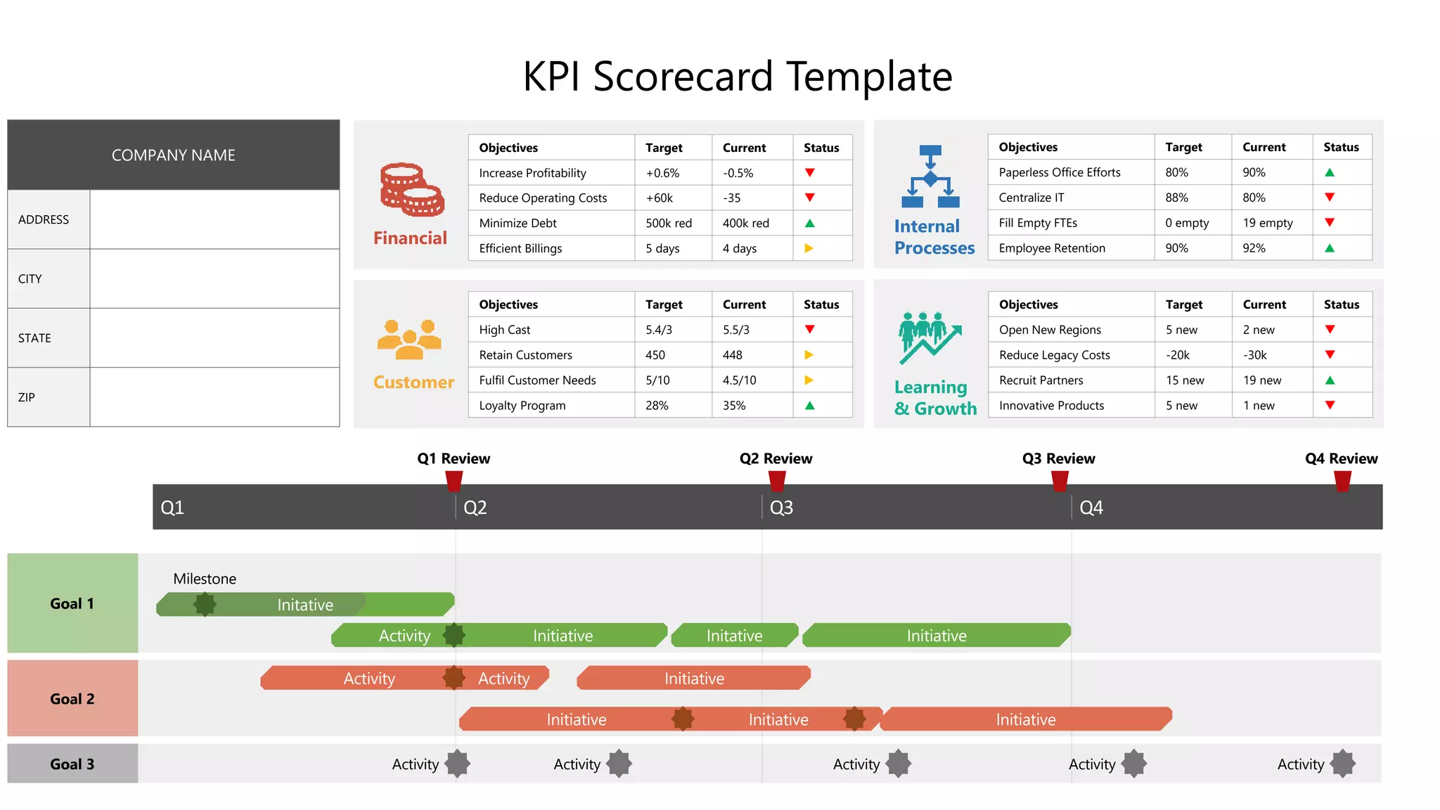 kpi-scorecard-template.pptx