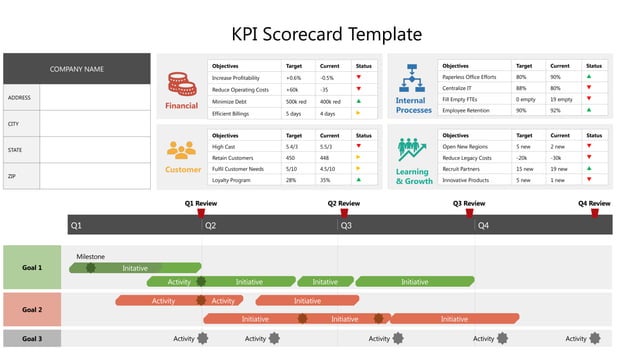 kpi-scorecard-template. balance scorecard | PPTX