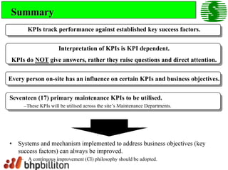 Kpi 101223064832 Phpapp02 | PDF