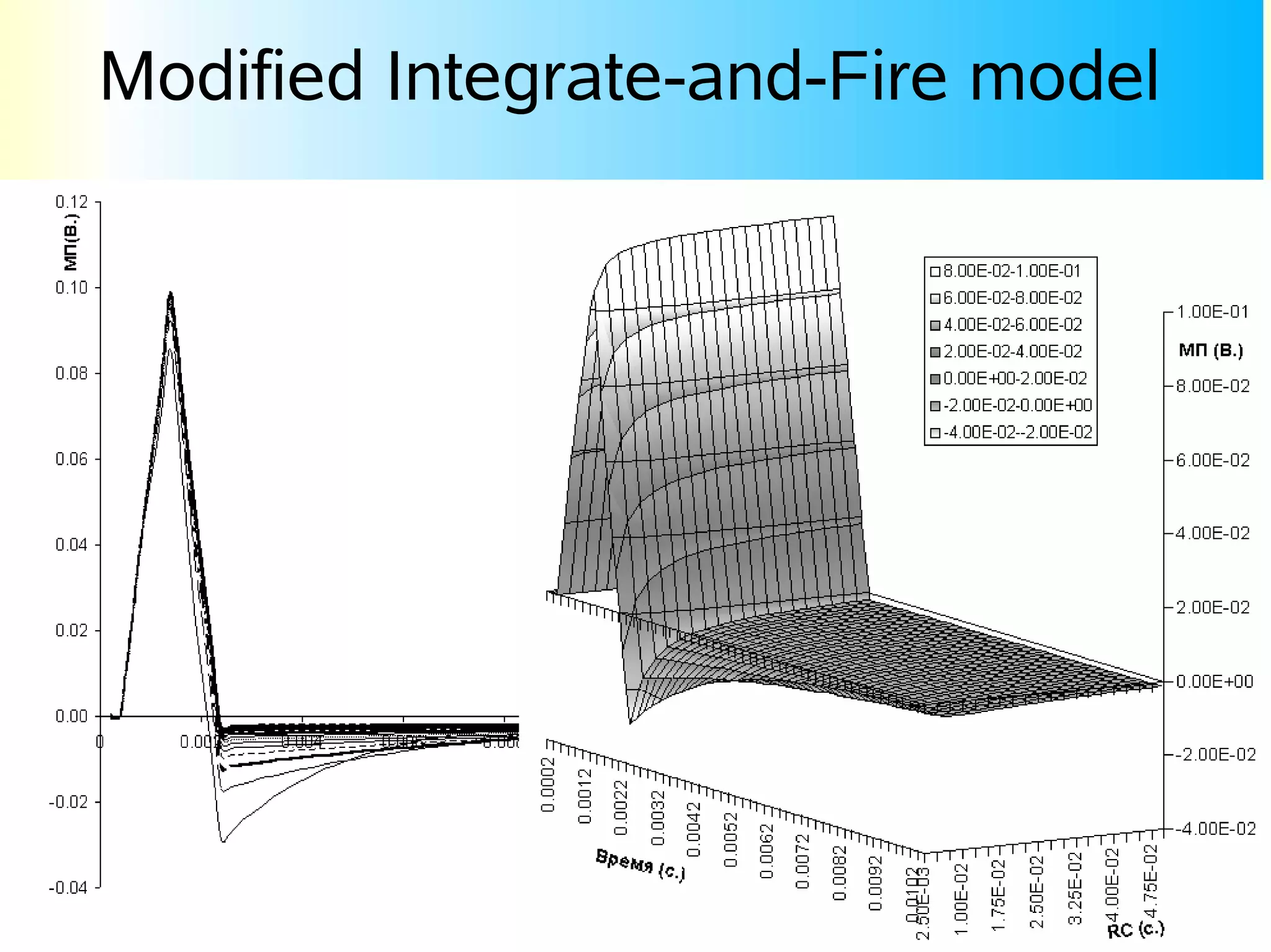 Introduction to Modern Methods and Tools for Biologically Plausible Modelling of Neural ...
