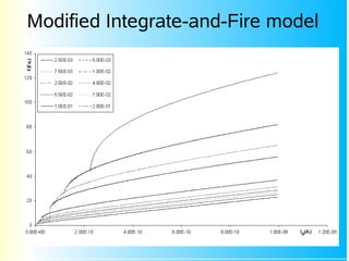 Introduction to Modern Methods and Tools for Biologically Plausible Modelling of Neural ...