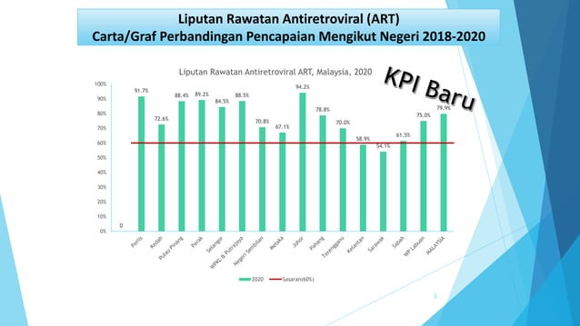 KPI 2020.pptx
