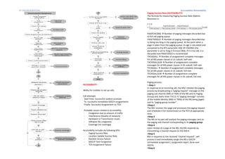 Kpi 2g troubleshootin | PDF