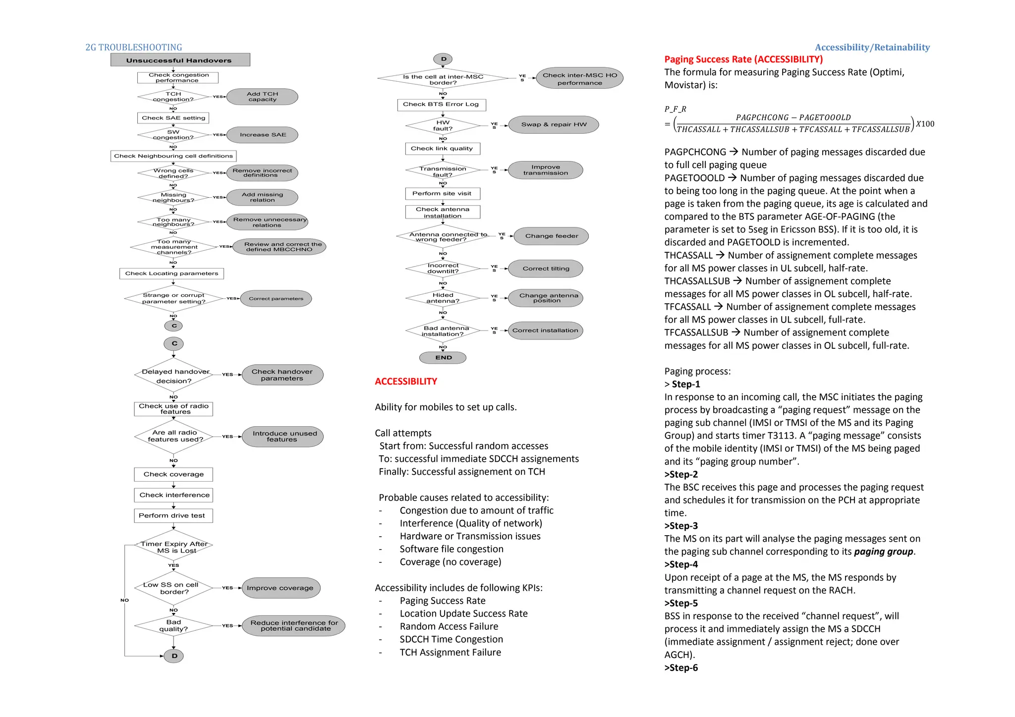 kpi_2g_troubleshooting telecommunication | PDF