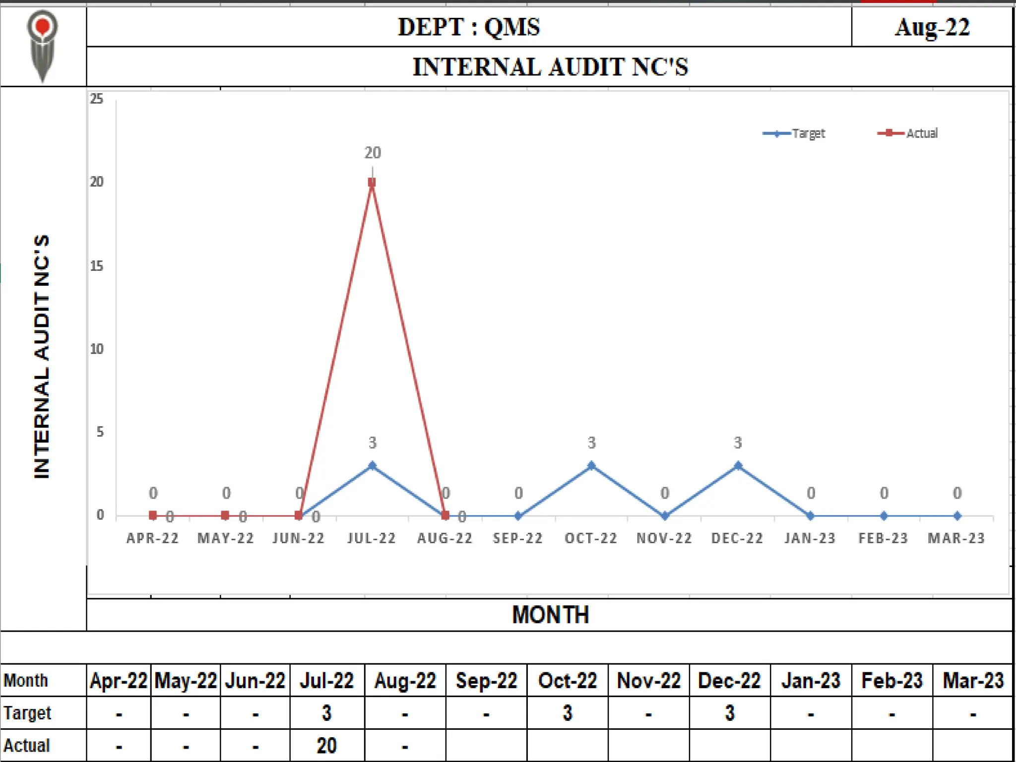 KPI Action Plan for automotive sector.pptx