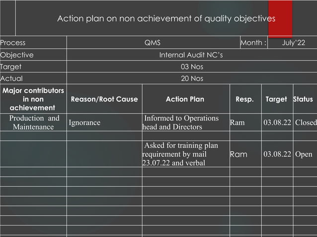KPI Action Plan for automotive sector.pptx