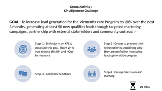 KPI alignment with goals....why is it importantpptx | PPTX