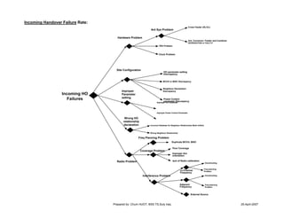 Kpi analysis guideline | PDF