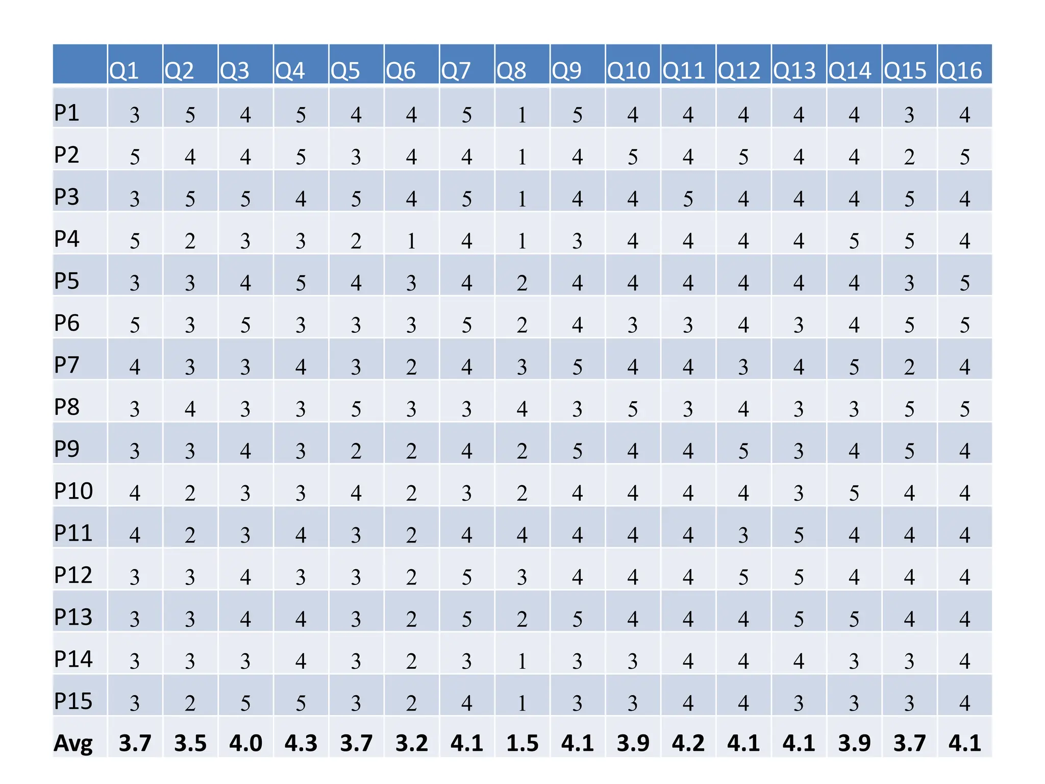 KPI and Outcome Indicators of HWC (1).pptx